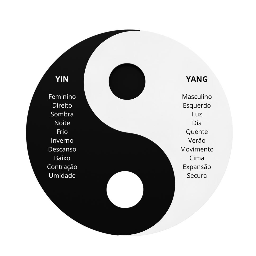 O Yin e Yang na Medicina Tradicional Chinesa - Anna Bedene Acupuntura